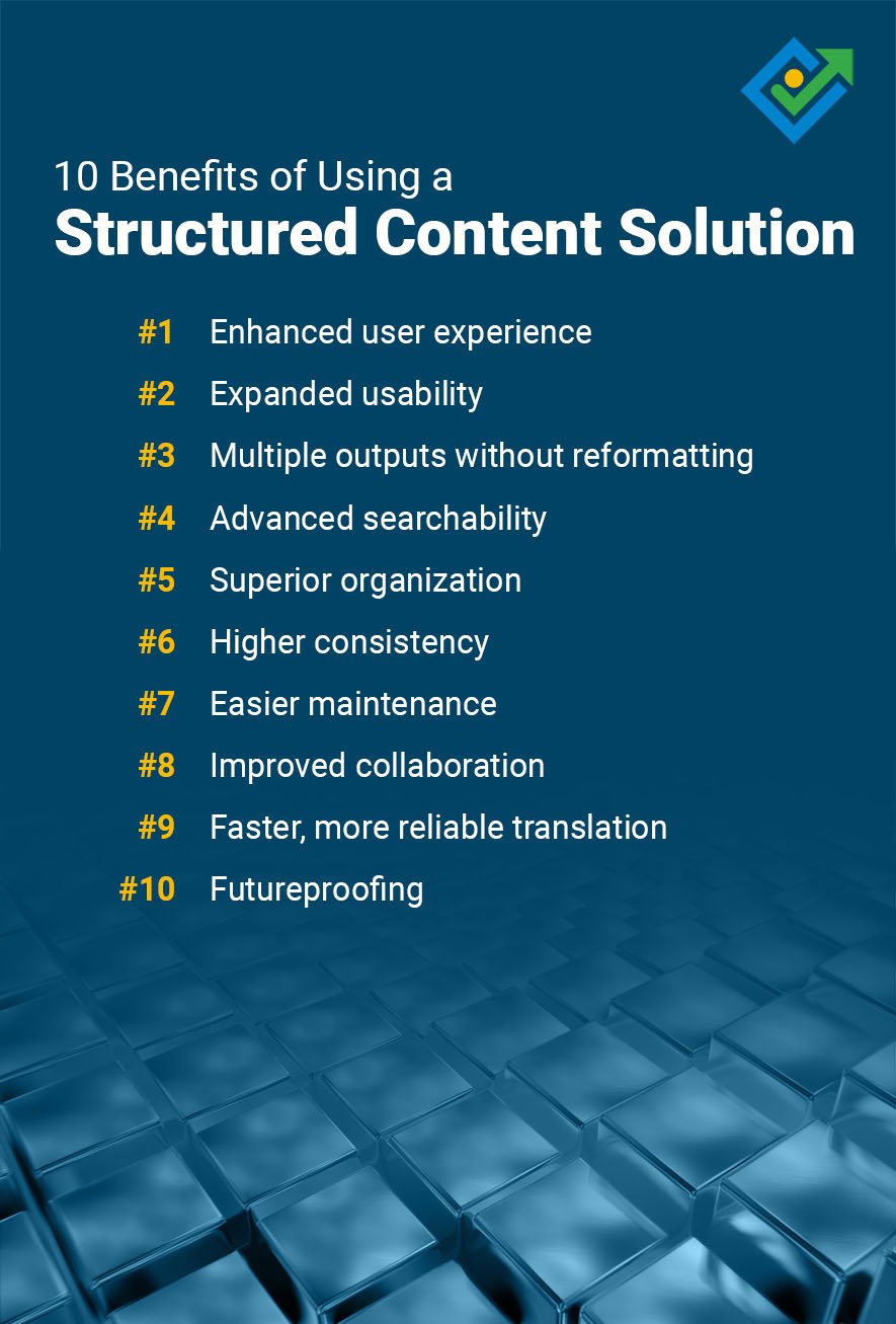What is Structured Content, and What are the Benefits?