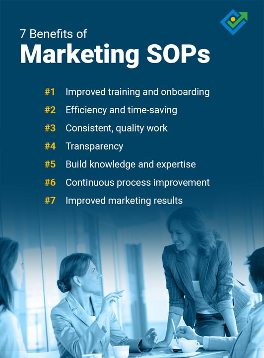 Marketing SOP Examples to Help Boost Productivity