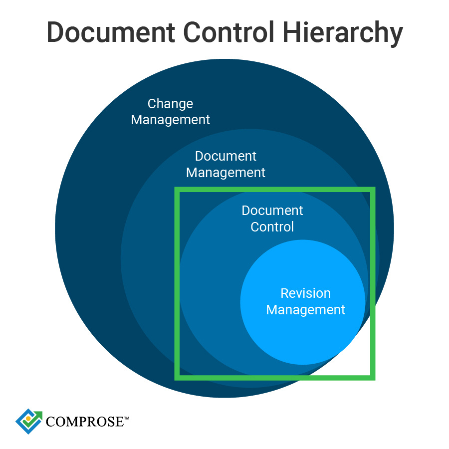 Strengthen Document Control with P&P Software
