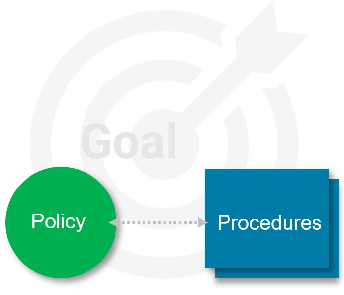 9 Proven Tips to Improve Policy Management
